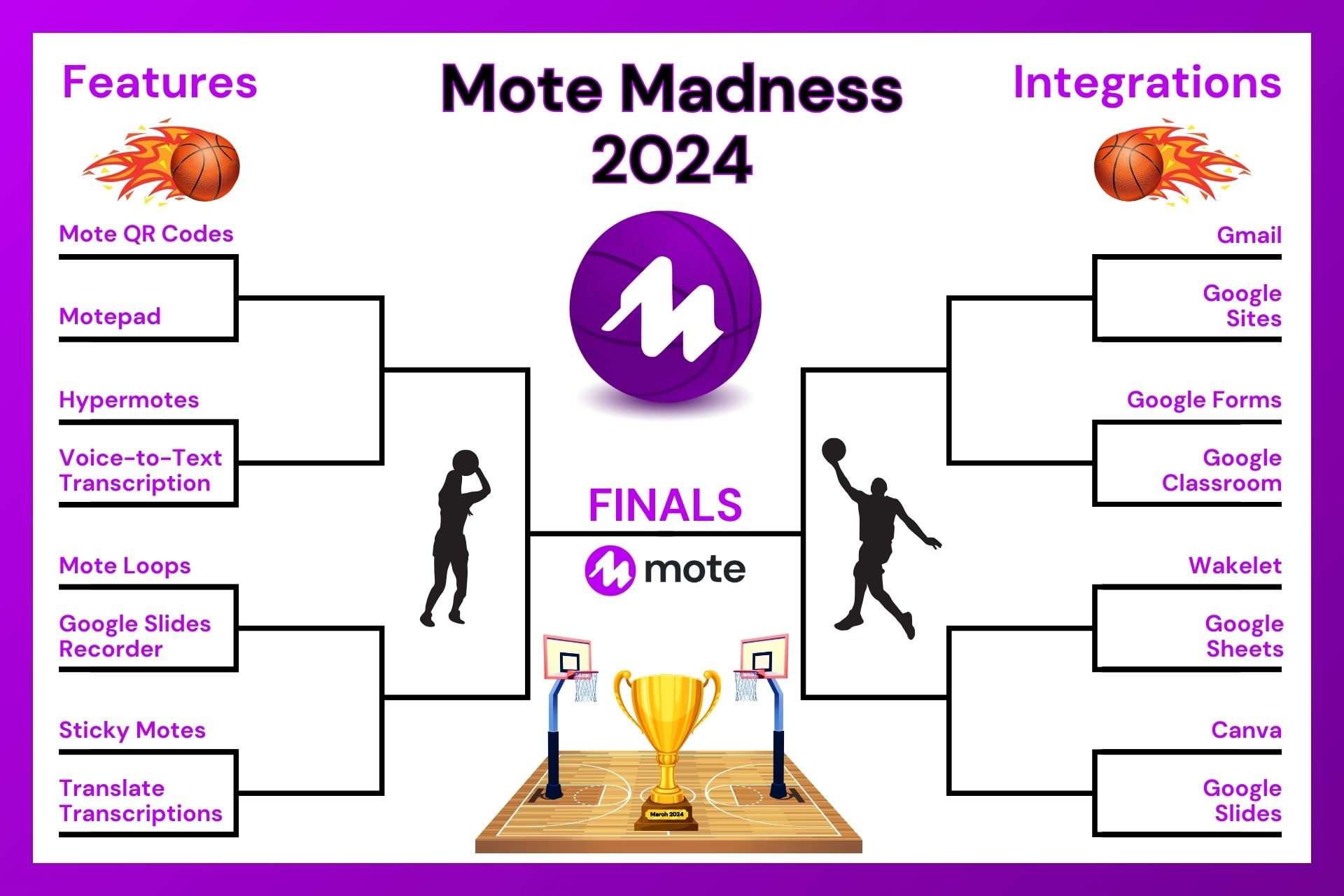 Mote Madness 2024