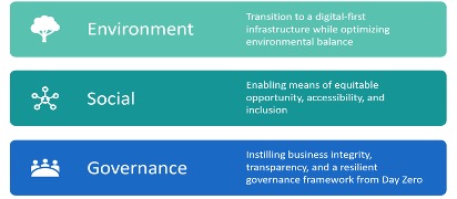 Responsible Investing
