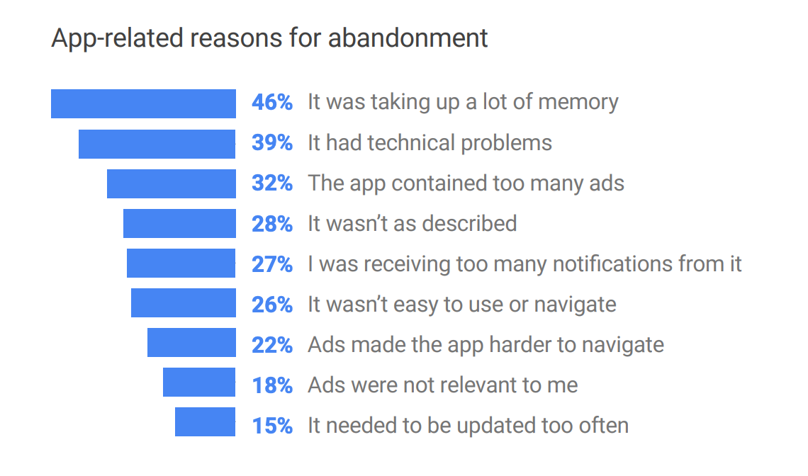 What Are App Icon Badges? Definition & Mobile Marketing Tips | Reteno