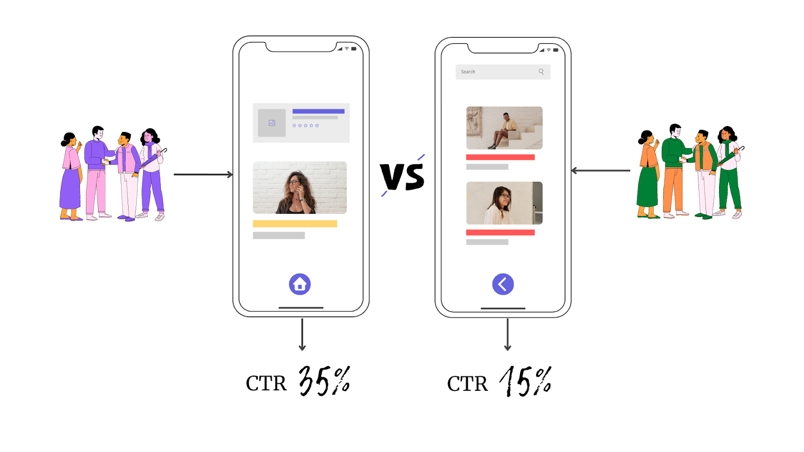 Test Group vs Control Group: What's the Difference? | Reteno