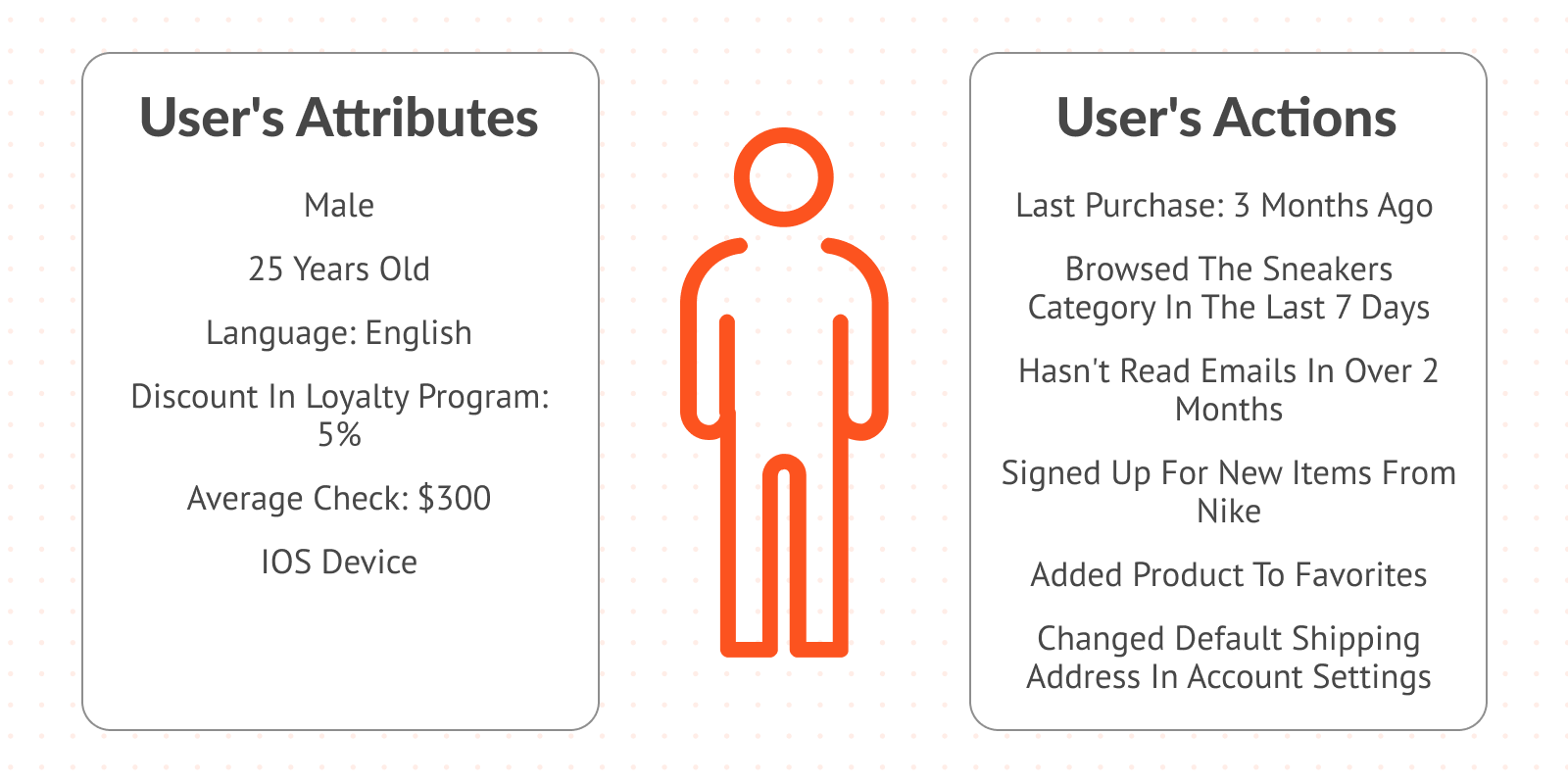Customer Segmentation Strategies for Better App Marketing | Reteno