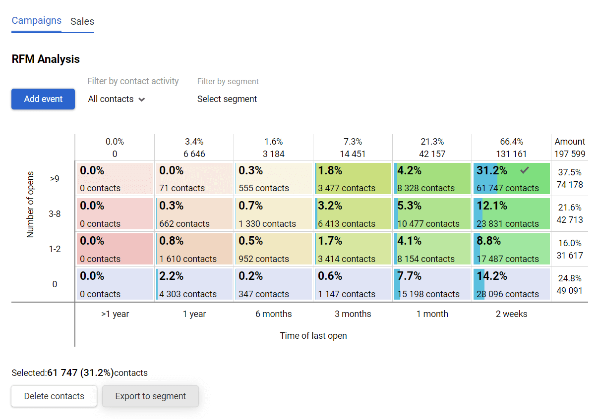 Customer Segmentation Strategies for Better App Marketing | Reteno