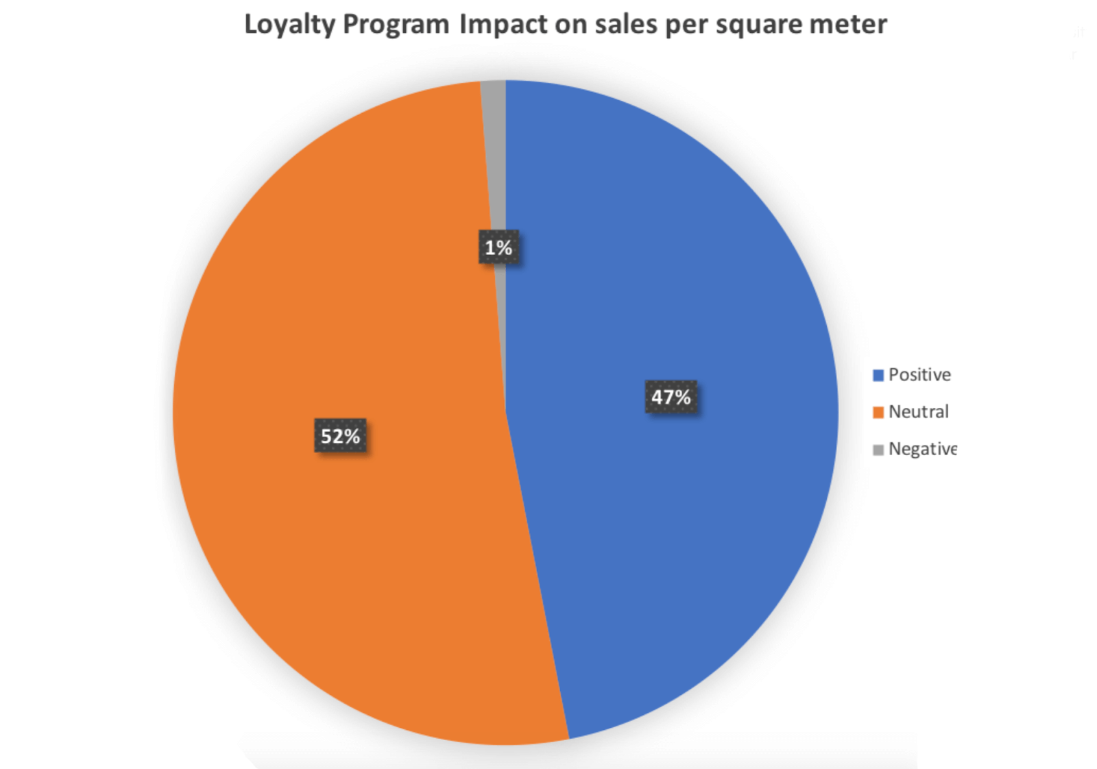 Ultimate Guide to Mobile Loyalty Programs | Reteno