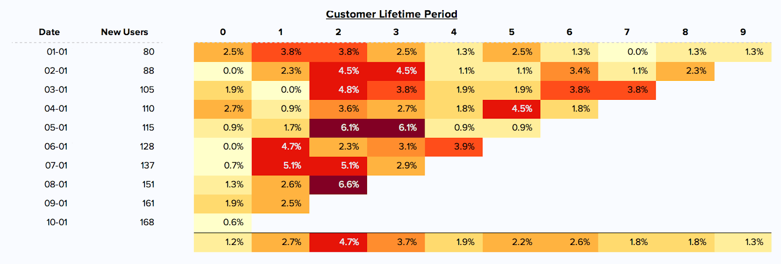 How to Calculate & Reduce Customer Churn | Reteno