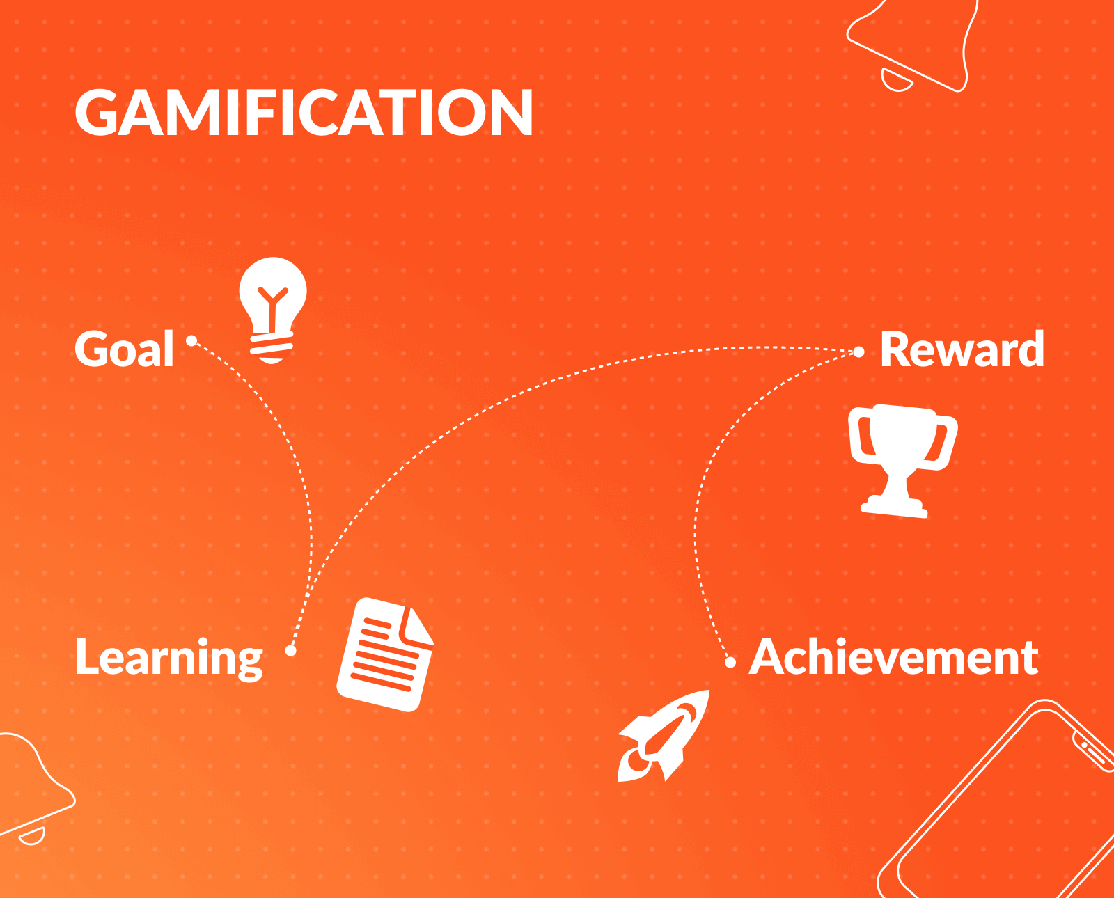 App Gamification & Game Approach: Types And Benefits Of Use | Reteno