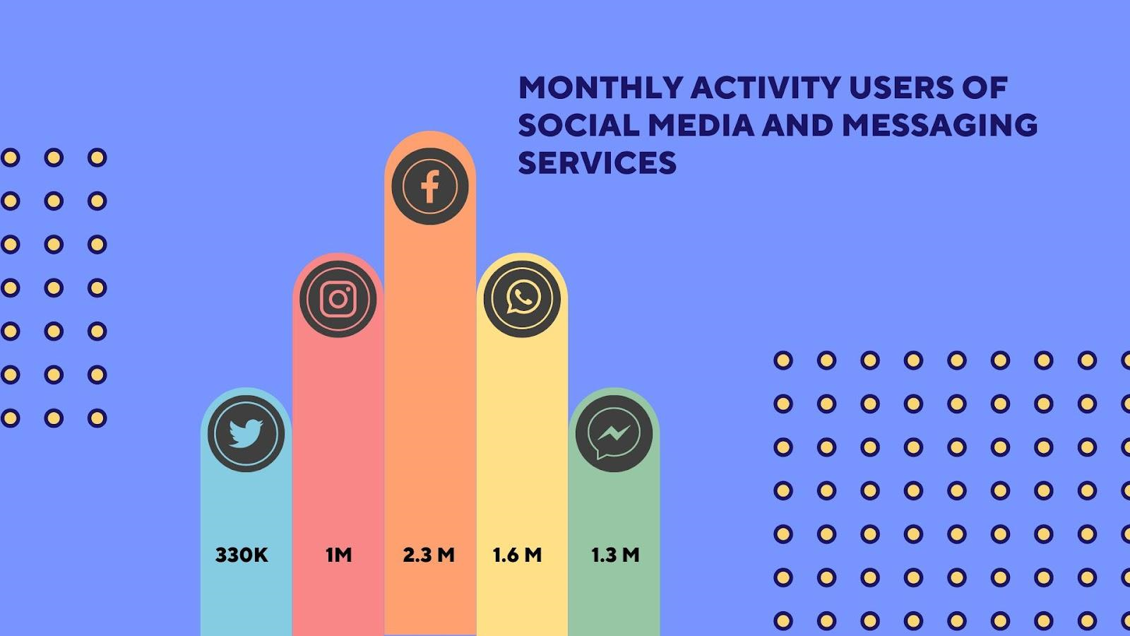 App Installs: A Complete Guide to App Install Ads | Reteno