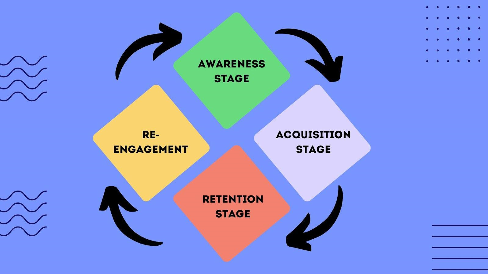 App Installs: A Complete Guide to App Install Ads | Reteno