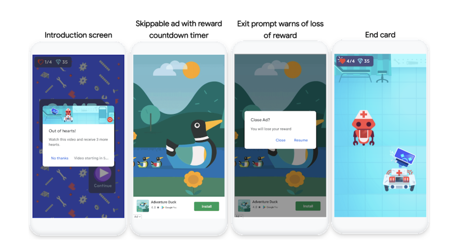 Interstitial Ads: Definition, Examples & Best Practices | Reteno