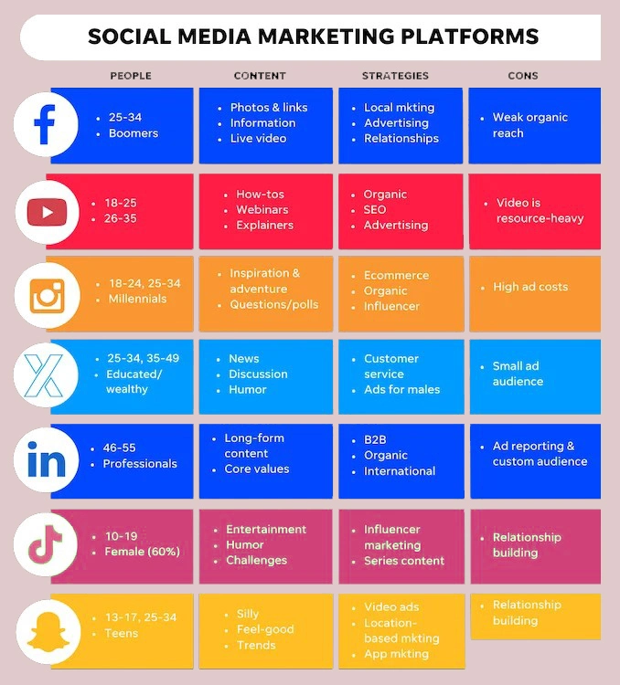 How to Increase App Downloads: 9 Actionable Strategies | Reteno