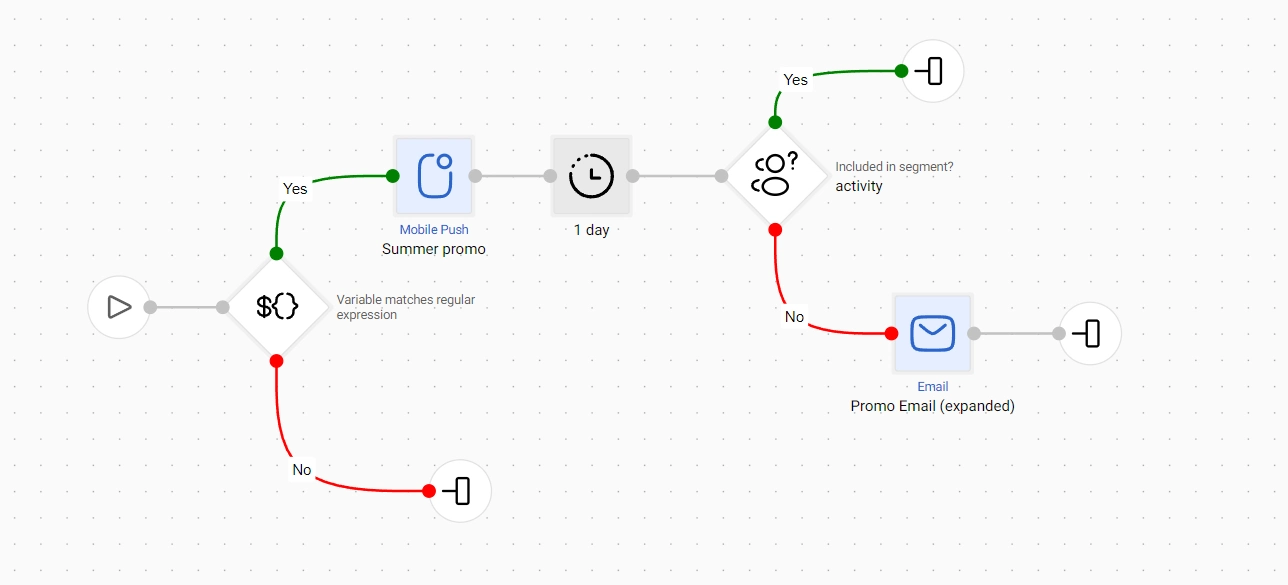 Customer Segmentation Strategies for Better App Marketing | Reteno