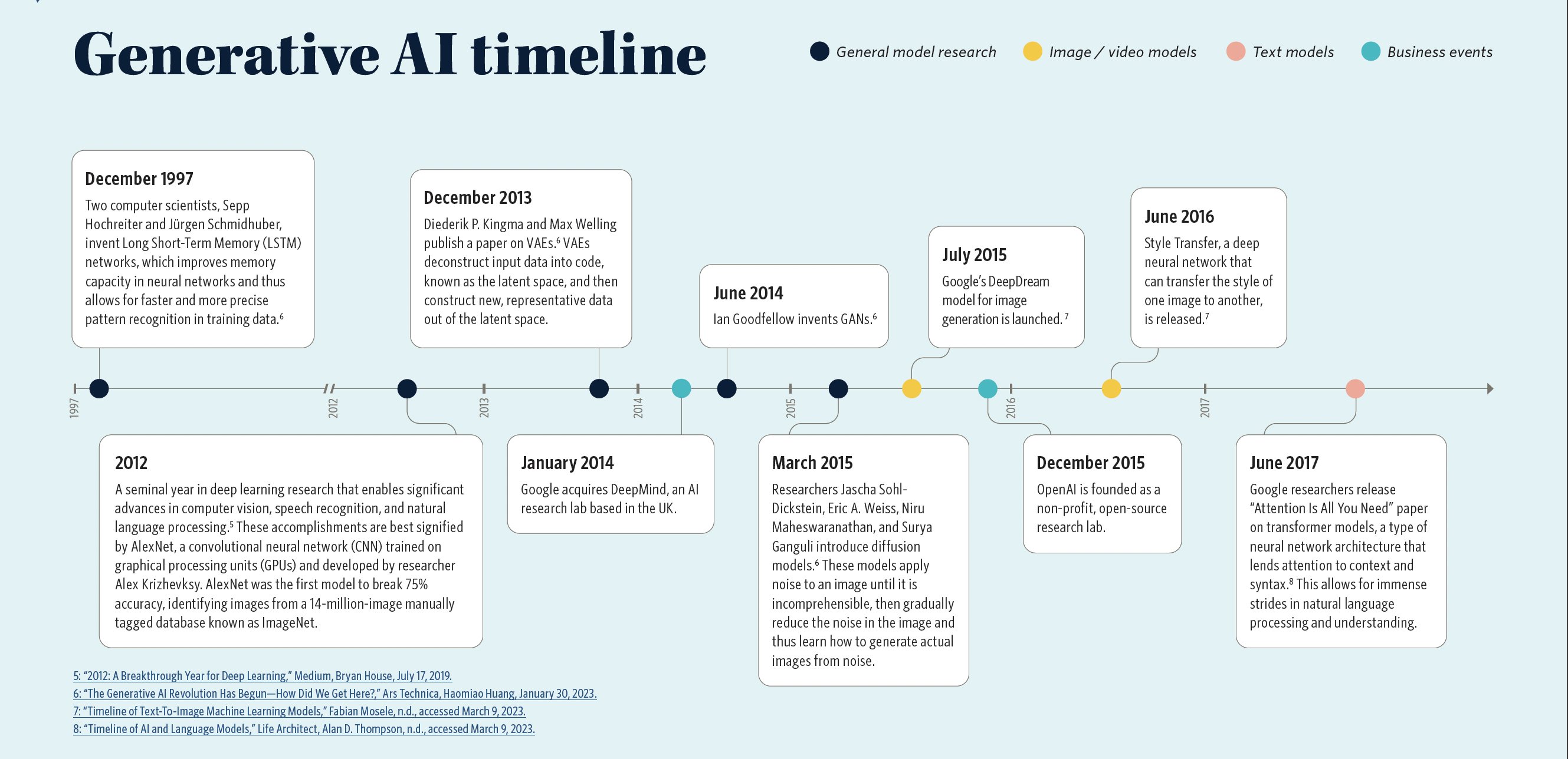 Empowering fintech with generative AI: The future unveiled