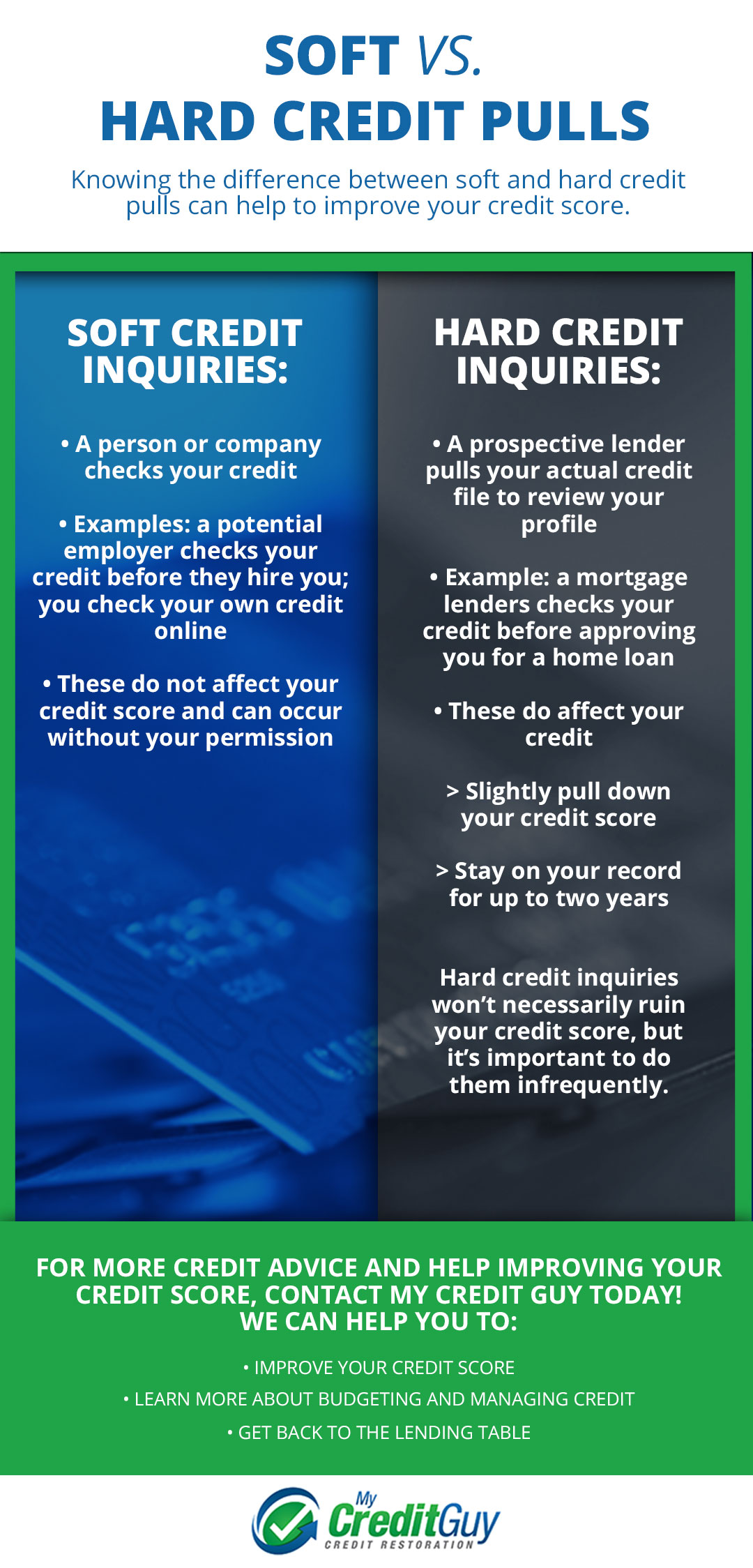 MyCreditGuy - Production