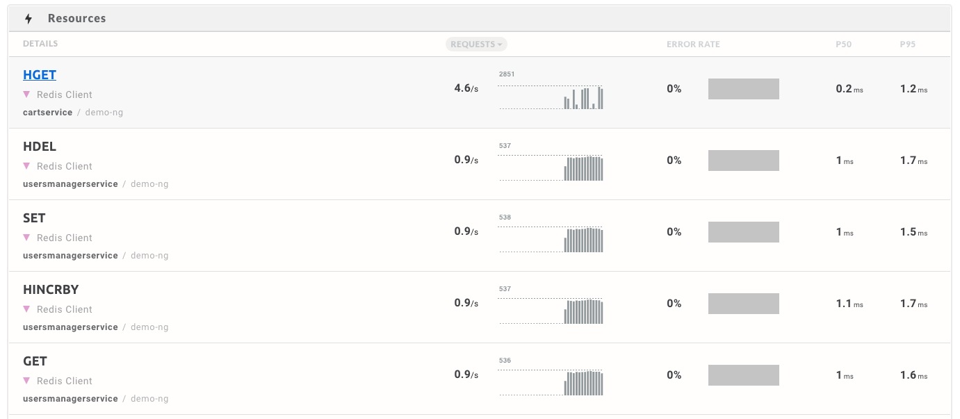 Redis Monitoring 101: Key Issues and Best Practices