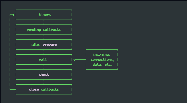 Node.js Performance Monitoring | Your APM is Bluffing