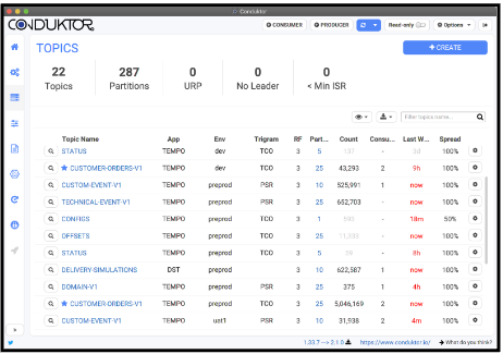 Kafka Logging: Strategies, Tools & Techniques for Log Analysis