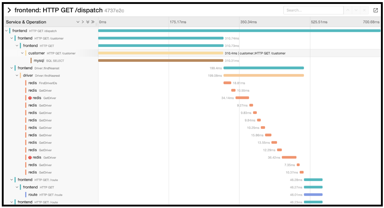 Best Observability Tools to Go from Data to Action
