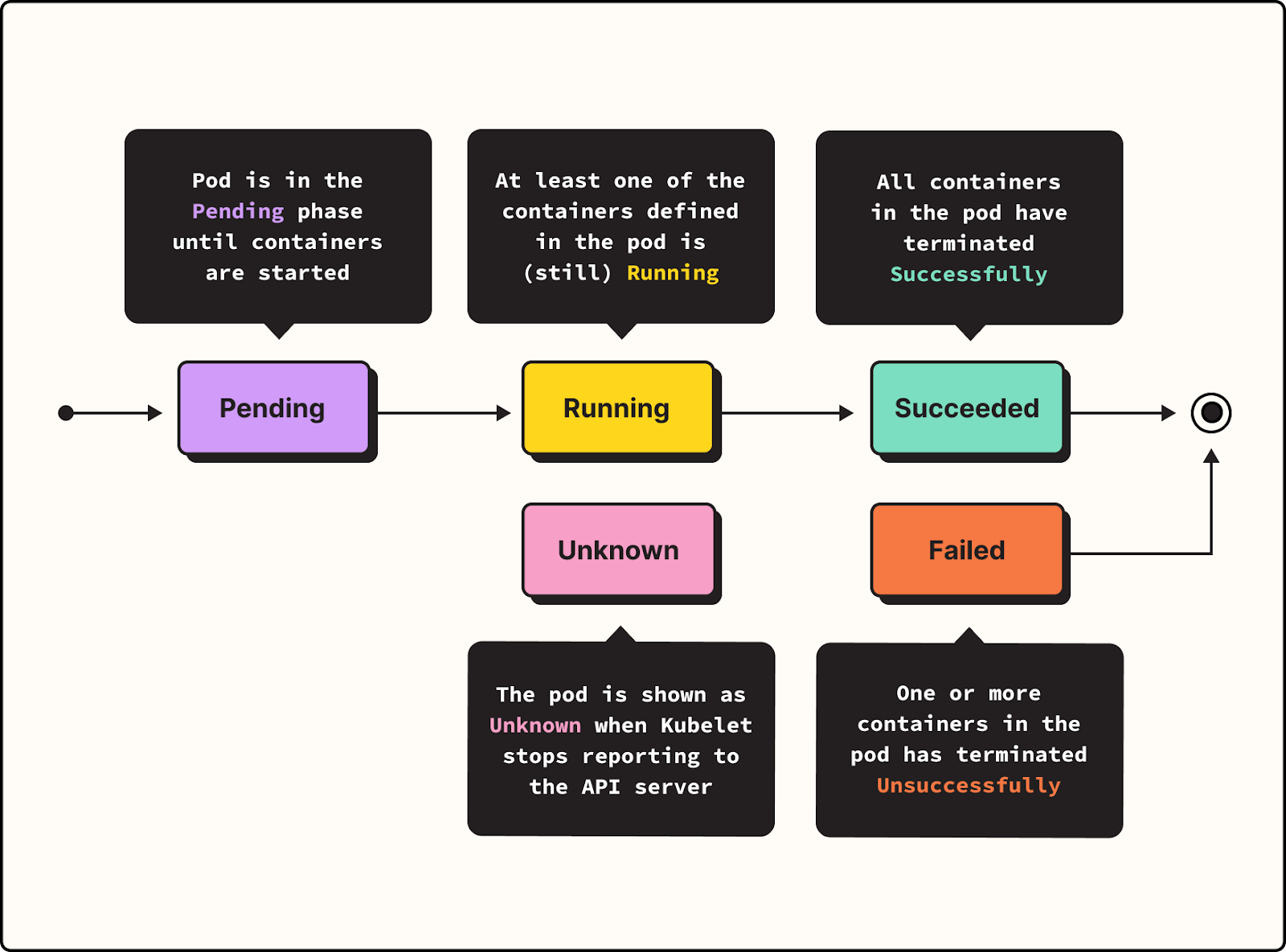 Kubernetes Imagepullbackoff What It Is And How To Fix It 