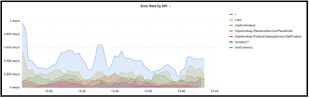Alerting on Kubernetes: How to Do It & Best Practices