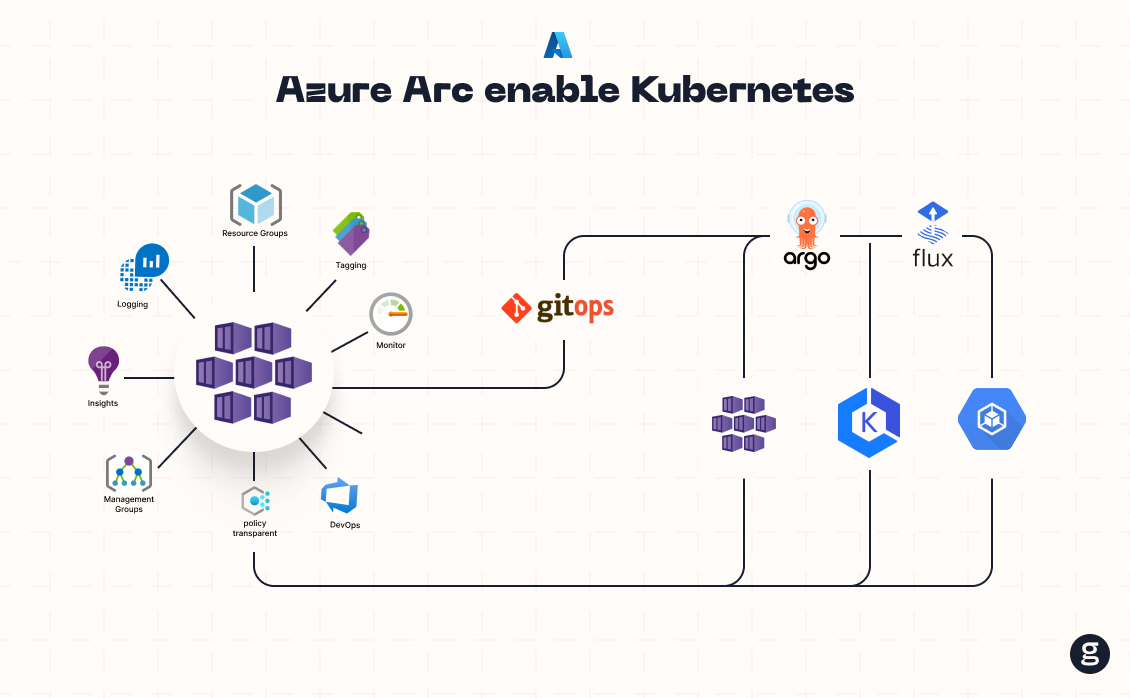 Top 7 Key Benefits of Kubernetes to Consider in 2024