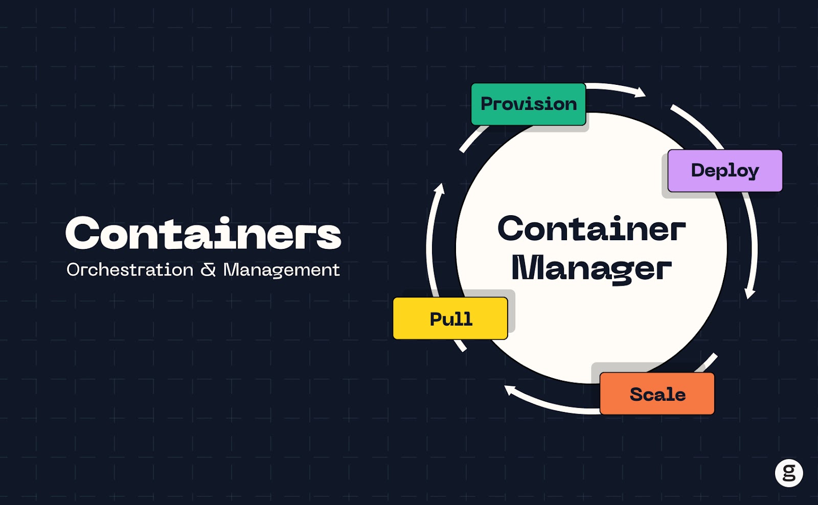 Top 7 Key Benefits of Kubernetes to Consider in 2024