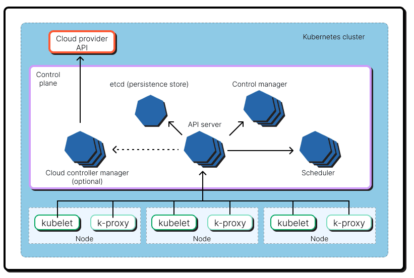 Top 10 Kubernetes Metrics for Enhanced Visibility and Control
