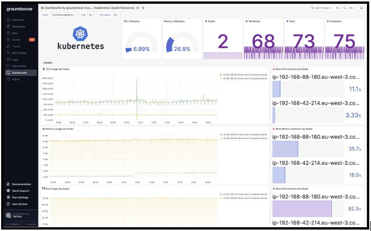 Unlocking the Power of Metrics with Grafana Dashboards for Kubernetes