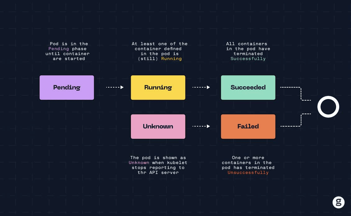Kubernetes Events: Monitoring and Troubleshooting Your Clusters