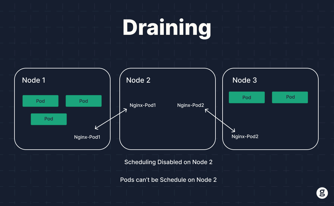 Kubernetes Events: Monitoring and Troubleshooting Your Clusters