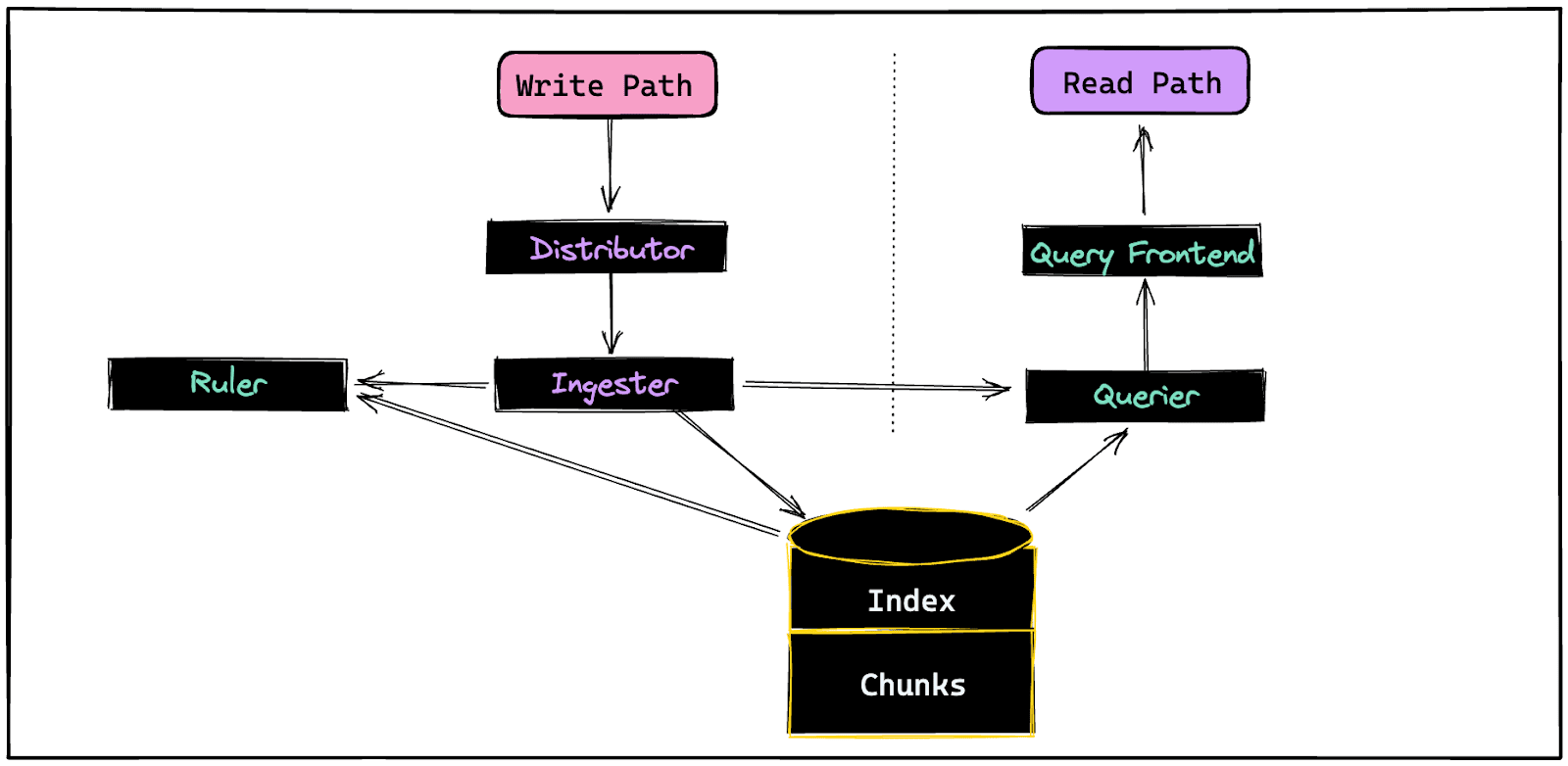 K8s Logging at Scale: From Kubectl Logs Tail to the PLG Stack