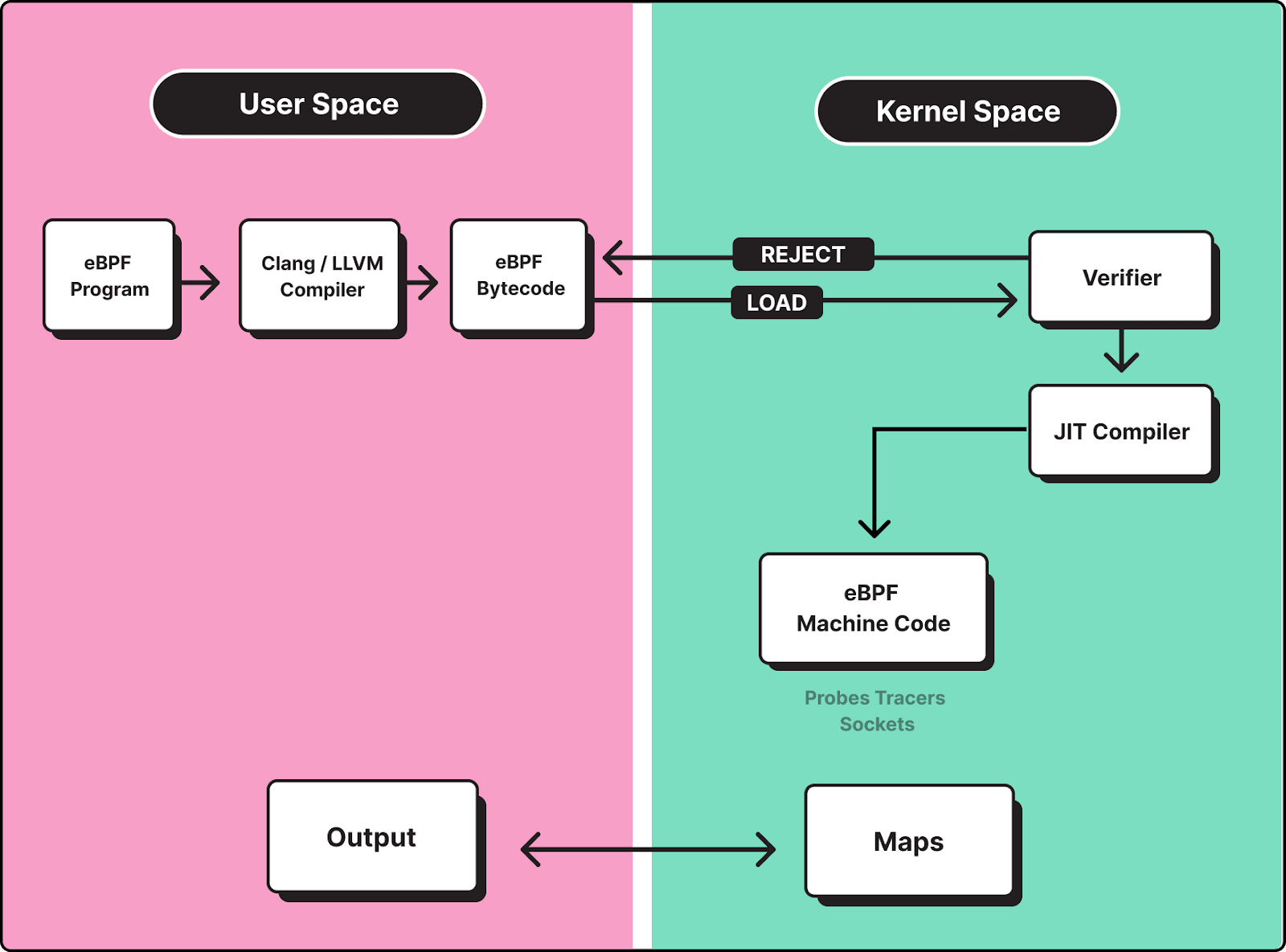 OpenTelemetry and eBPF: Everything You Need to Know