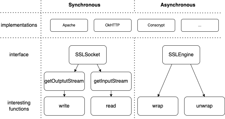 Where a Java agent can complement eBPF