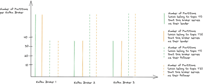 Kafka Consumer Lag: Causes, Impacts, and Solutions