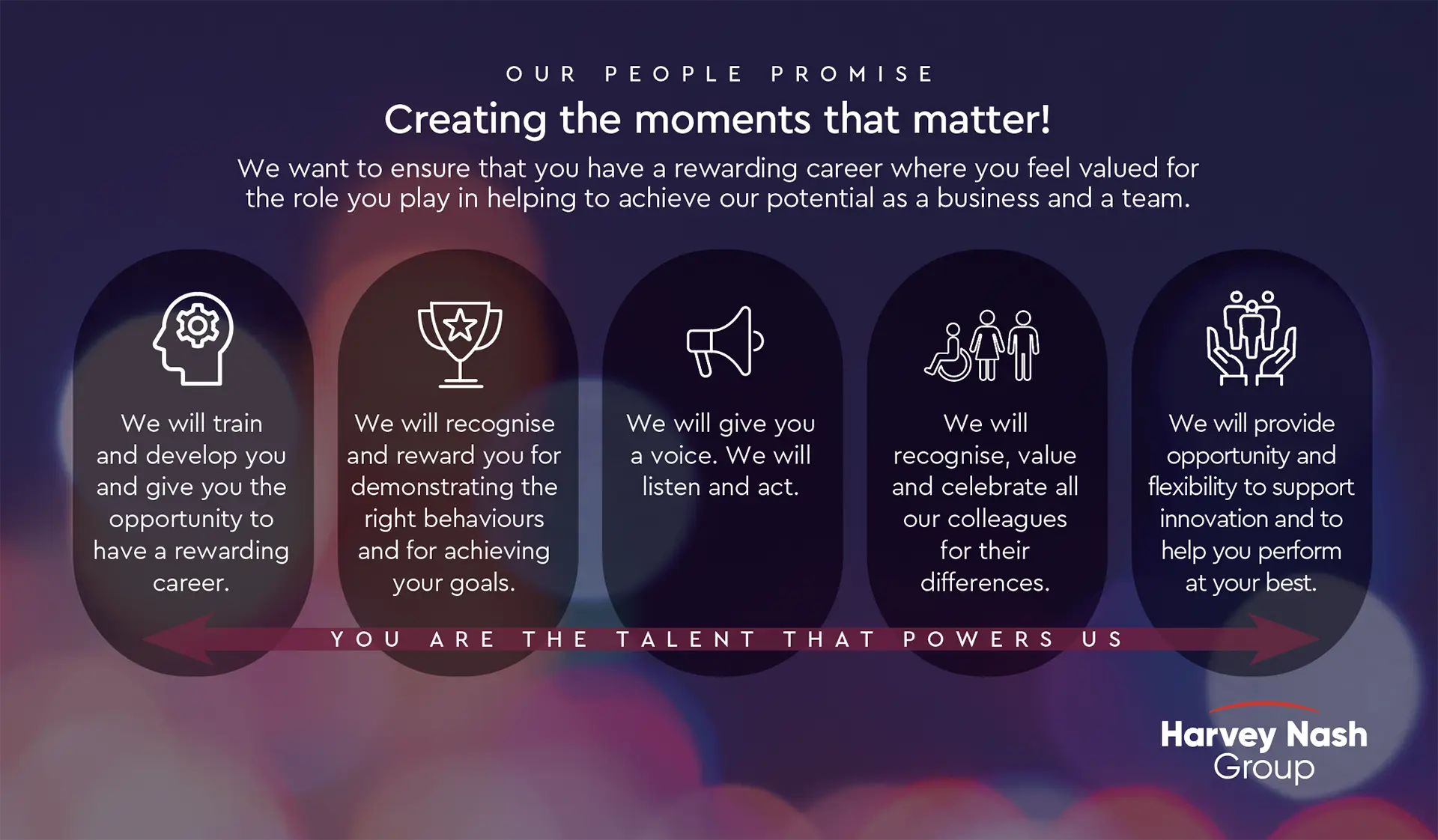 CEO Blog Special – our People Promise | The CEO's Blog | Nash Squared