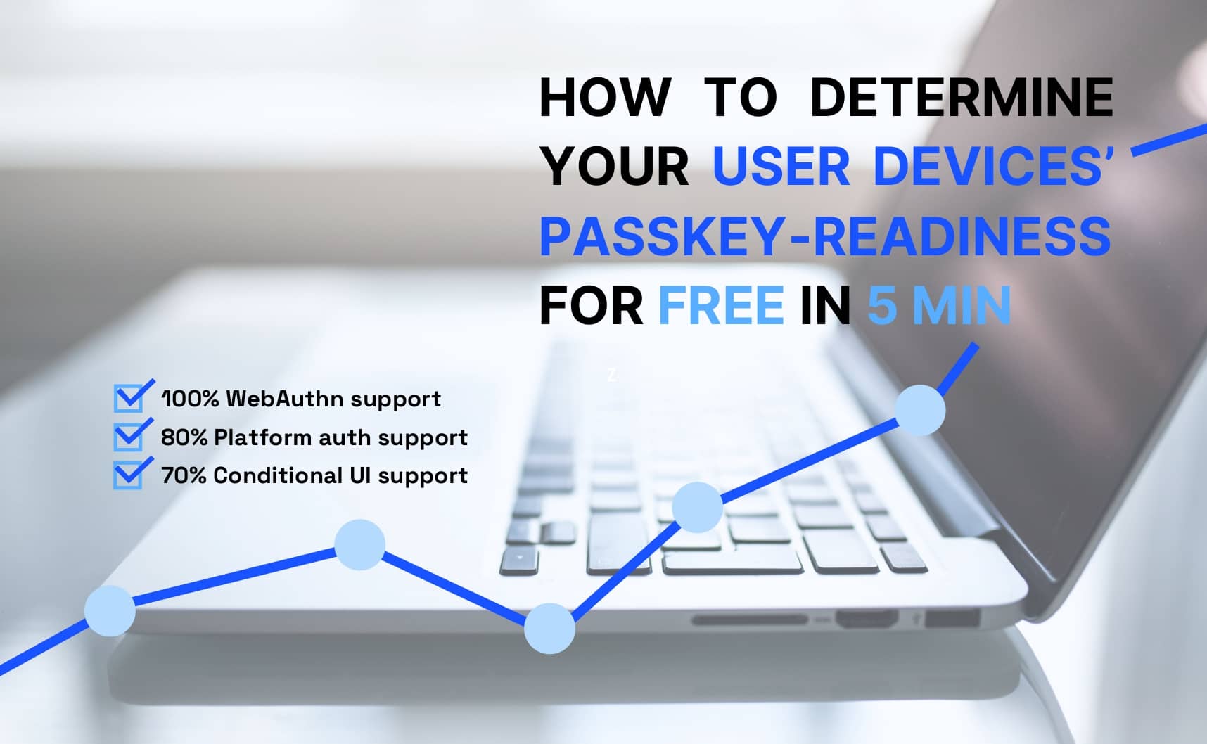 Learnings From 6 Months About User Devices' Passkey-Readiness