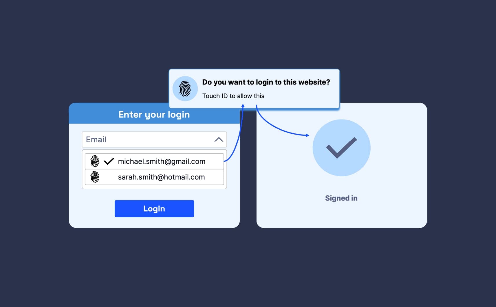 Conditional UI Optimizes the User Transition to Passkeys