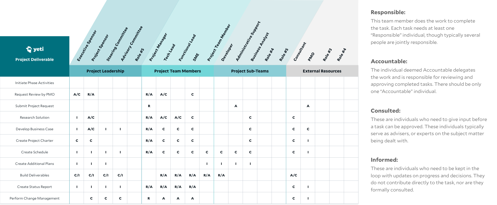 5 Tips for Getting Your Next Project Off to a Running Start! | by Tony ...