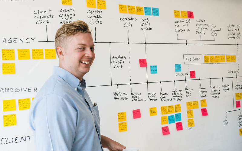 Intro To Agile Development - A Crash Course