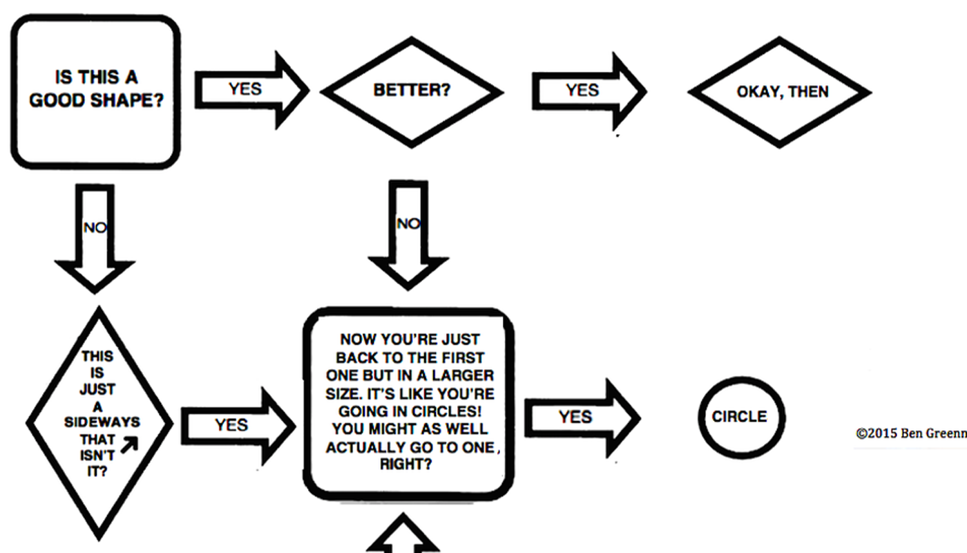 Summary: DRF, OAuth, and Social Authentication | by | Development | Yeti LLC