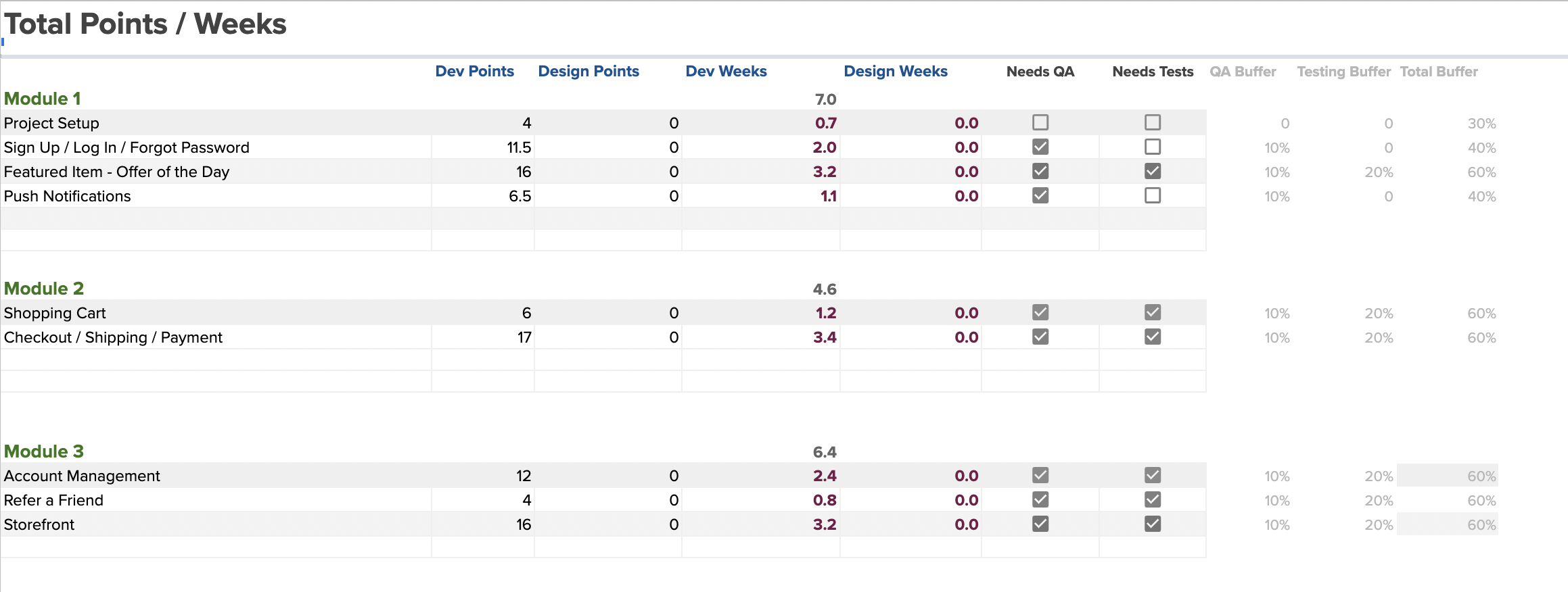 Software Project Management 101 | by Summer Swann | Project Management ...