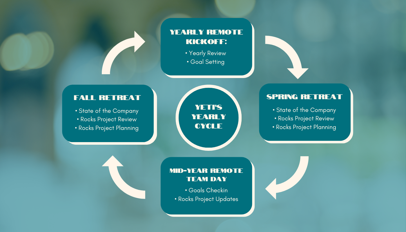 7-successful-dynamic-brand-identities/ | by | Project Management ...