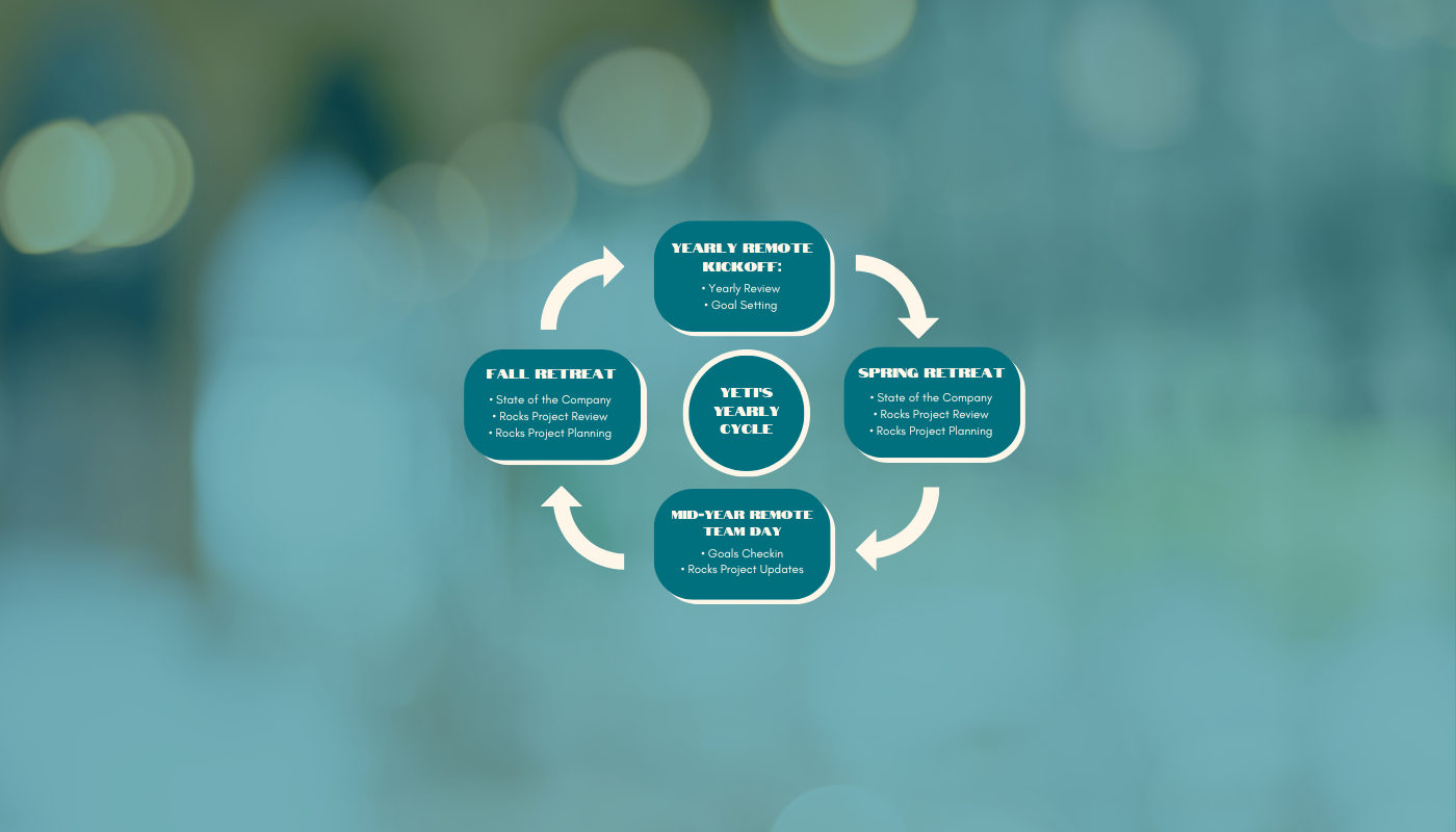 Finding Your Company’s Groove: How We Manage Our Remote Software Team ...