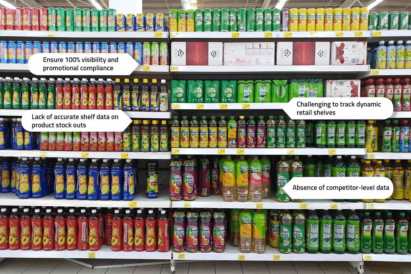 AI-Powered Image Recognition software for Retail Loss Prevention in ...