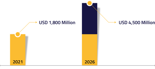 Digitize In-Store Retail Audits With Image Recognition