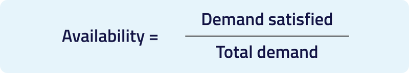 On-Shelf Availability(OSA): The Key To Grow CPG/FMCG Sales | Infilect