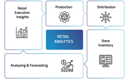 FMCG Retail Analytics Powered By Image Recognition AI - Infilect