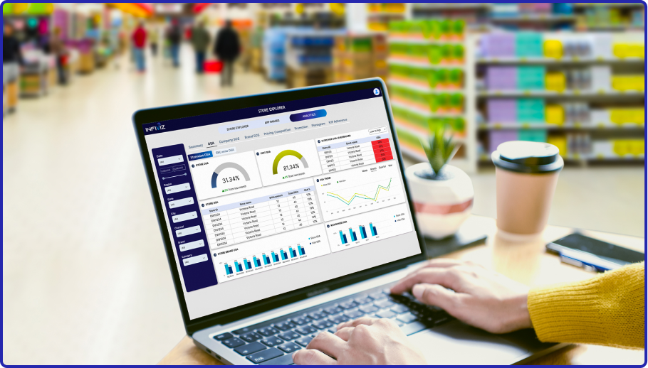 Digitize In-Store Retail Audits With Image Recognition