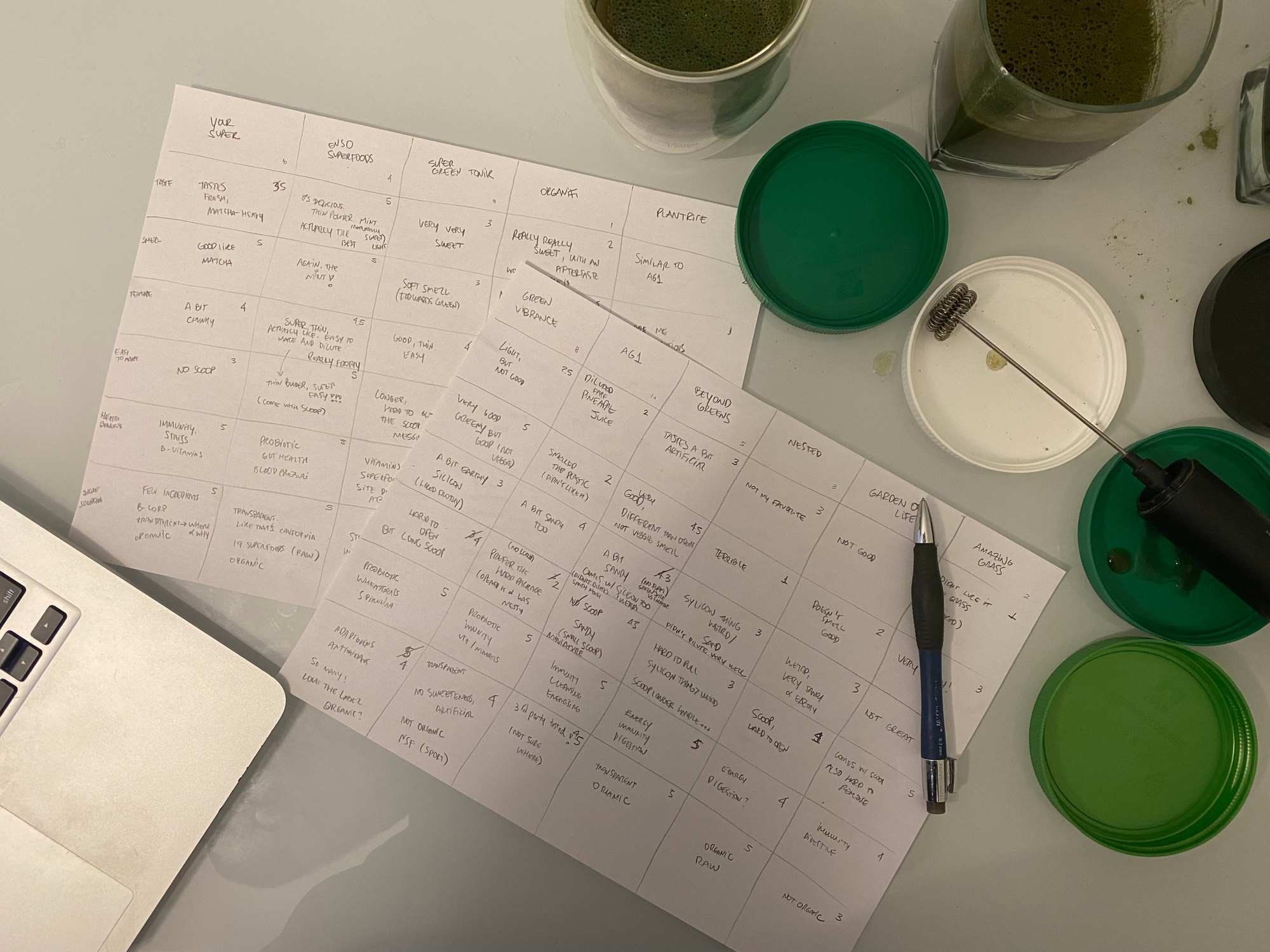 The Ultimate Greens Powder Test