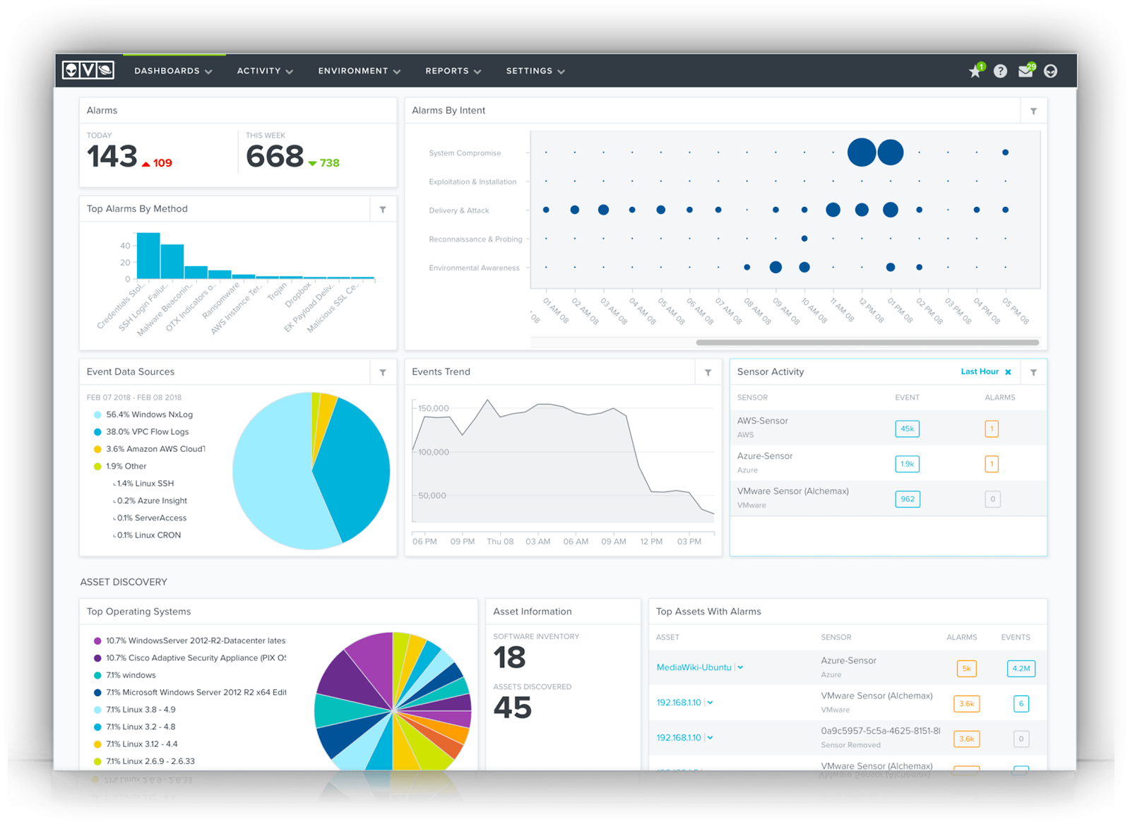 5 Best Open Source SIEM Tools Mezmo
