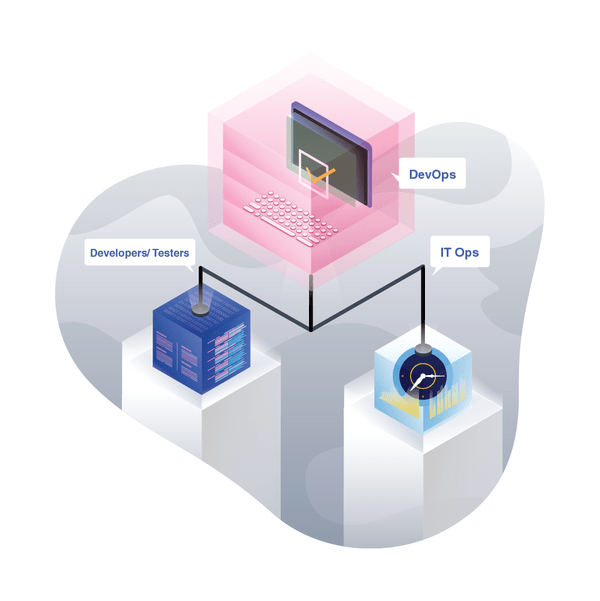Implement DevSecOps in Your Organization in 3 Simple Steps | Mezmo