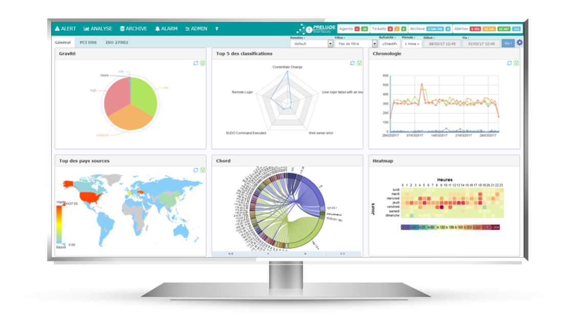 5 Best Open Source SIEM Tools Mezmo